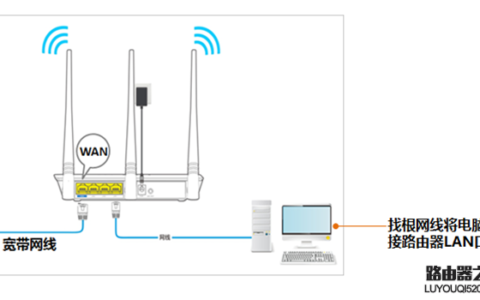 192.168.0.16登陆页面(电脑怎么登录网关) - 路由器大全