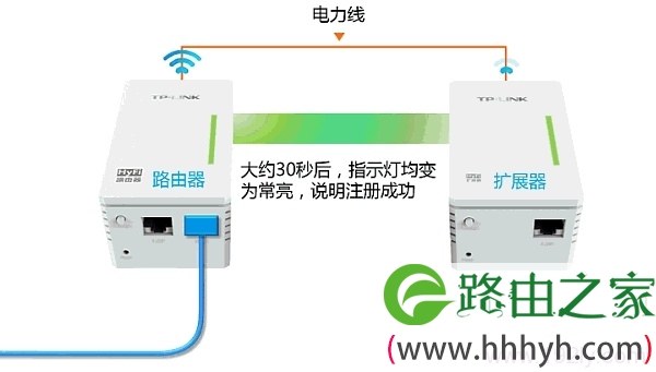 TP-Link TL-H18R/TL-H18E HyFi智能套装注册方法 - 路由器大全