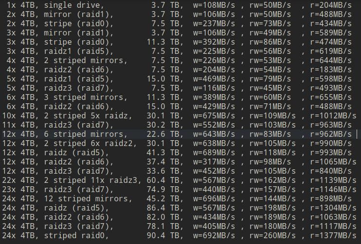 ZFS文件系统安装及使用(gfs2文件系统安装及使用) - 路由器大全